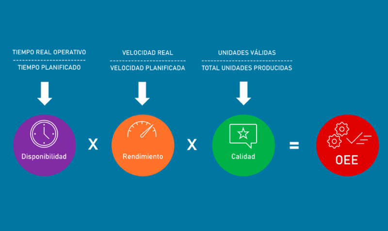 OEE, Impulsando la Productividad en la Industria Moderna